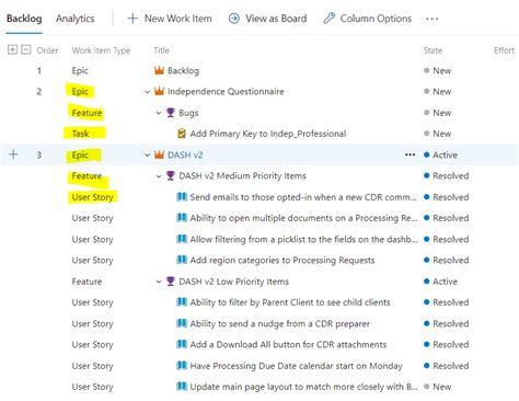 I Have Connected Azure Devops To Power Bi But Havi Microsoft