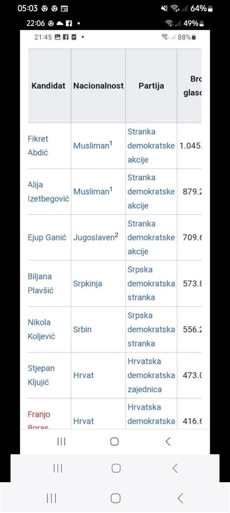 Slobodna Bosna Svečani Program U Sarajevu Povodom Facebook