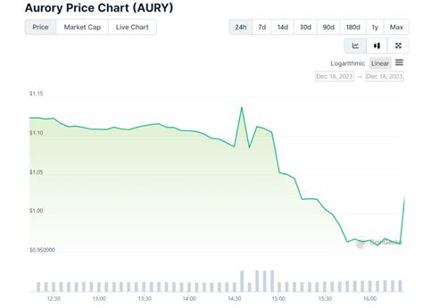 Gamefi Solana Aurory Kena Hack Rp13 Miliar Coinvestasi