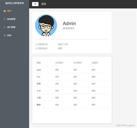 Vue实战开发 后台管理系统Vue Element ui vue element admin card CSDN博客