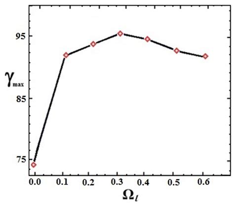 Self Magnetic Field Effects On Laser Driven Wakefield Electron Acceleration In Axially