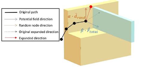 Figure 12 From Path Re Planning Design Of A Cobot In A Dynamic