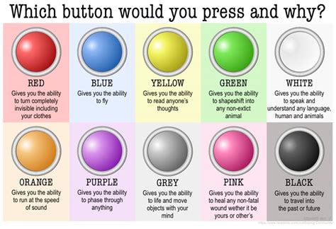 Which Button Would You Press And Why Tablas De Loteria Superpoderes Cosas De Pokemon
