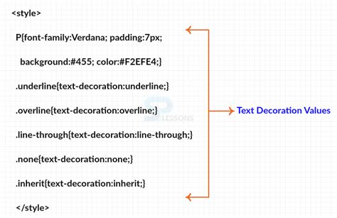 CSS Text Decoration SPLessons