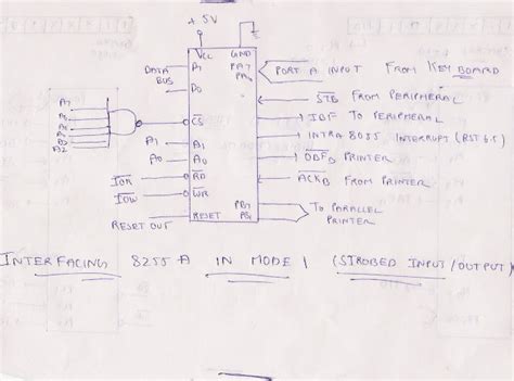 Microprocessor And Microcontroller Interfacing 8255 In Mode 1