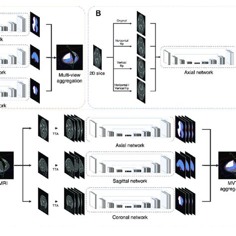 schematic representation of proposed segmentation procedure a
