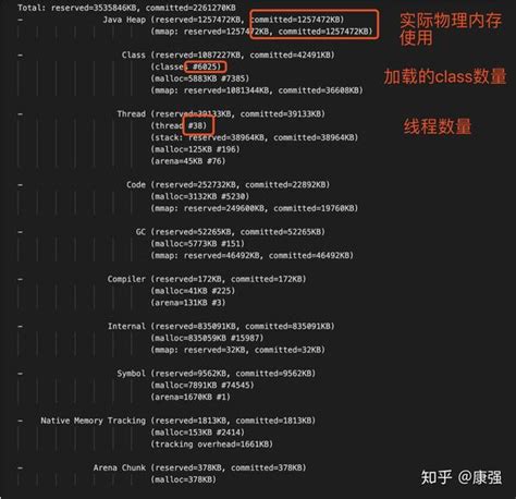 Java 进程内存分布 知乎