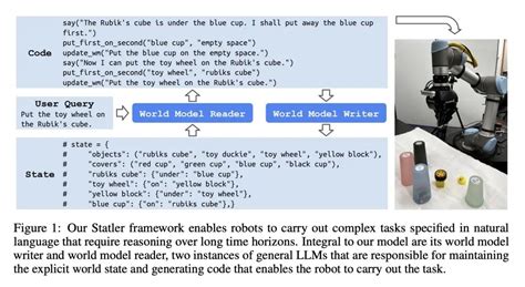 Statler：面向具身推理的状态维持语言模型 智源社区