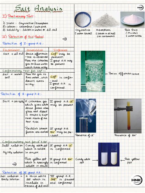 Salt Analysis Procedure By Hnk 250130 162642 Pdf