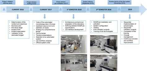Clinical Laboratory Automation Systems
