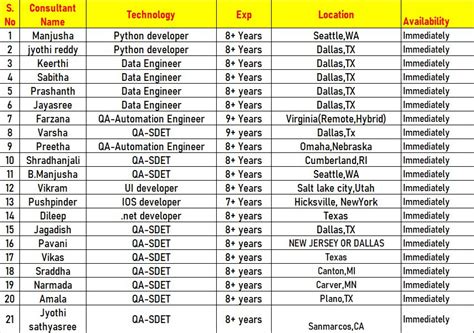 pythondeveloper qaautomation qaengineer testautomation… jagadeesh rapolu