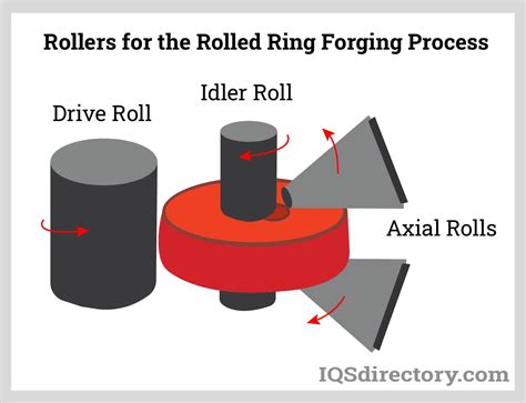Raw Rolling Ring At Jesse Banks Blog