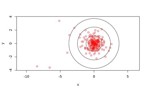 estimate rms uere from calibration data — uere ctmm