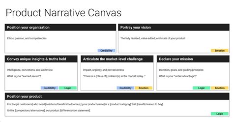 Strategy Storytelling The Product Narrative Canvas