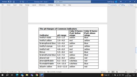 Solved Using The Attached PH Ranges For Common PH Indicators Chegg Com
