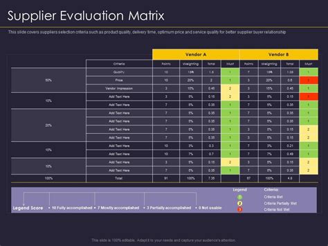 Supplier Evaluation Matrix Supplier Relationship Management Strategy Ppt Demonstration