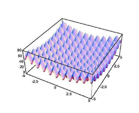 Rastrigin Function Let Us Validate Our Genetic Algorithm In This Type