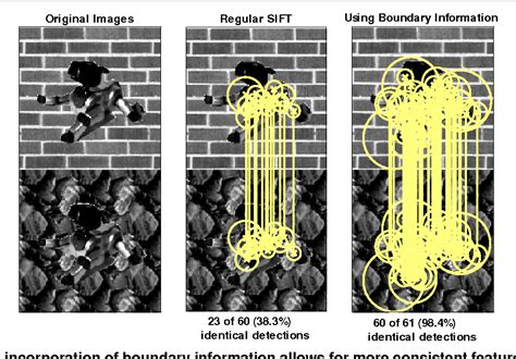 figure 1 from incorporating background invariance into feature based