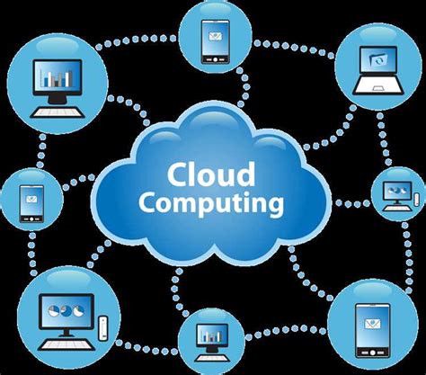 The Integration Of Cloud Computing And Cloud Based Computing Tos