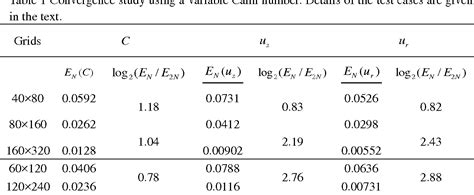 Table 1 From Diffuse Interface Model For Incompressible Two Phase Flows