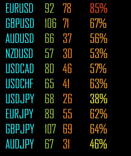 Multi Pair Pivot Point Scanner Alerts Mt4 Page 16 Forex Factory