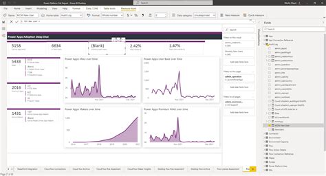 CoE Starter Kit BUG Power BI Legacy Report Power Apps Adoption Page Not Showing Monthly