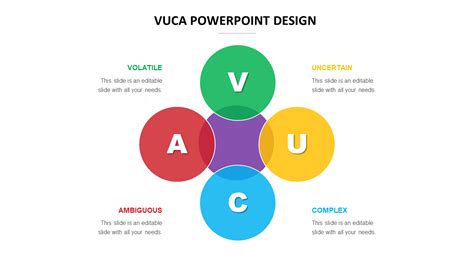 Vuca Model Presentation Templates Powerpoint Powerpoint Design