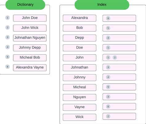 boilerplate nestjs full text search in mongodb 📖 viblo