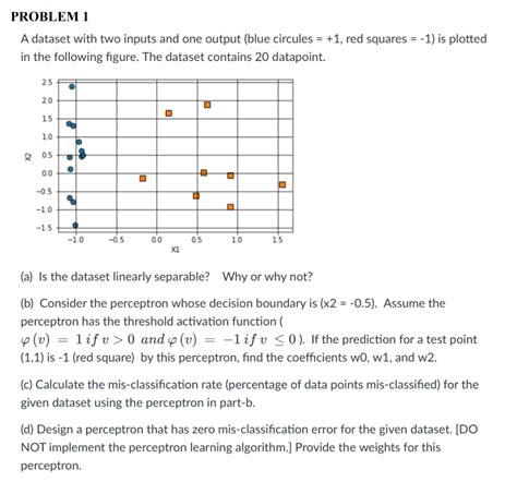 Solved A Dataset With Two Inputs And One Output Blue Chegg Com
