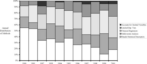 Strategic Management Semantic Scholar