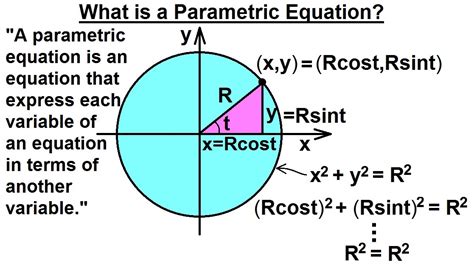 Parametric Definition Of A Rhs And B Isection