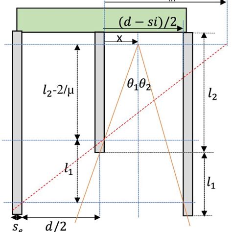 Schematic Representation Of The Two Layer Collimator Matching One Pixel Download Scientific
