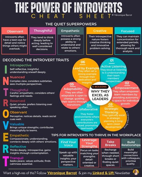 Business Insights On Linkedin The Power Of Introverts Cheat Sheet Business Insights On Linkedin The Power Of Introverts Cheat Sheet