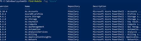 Getting Started With Powershell Gallery