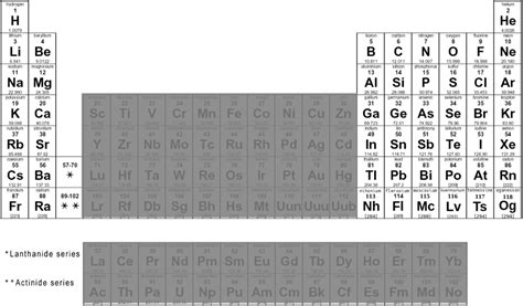 Predict The Charge That A Strontium Ion Would Have Biketrip