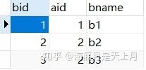 sql中级进阶 一 exists的用法 知乎