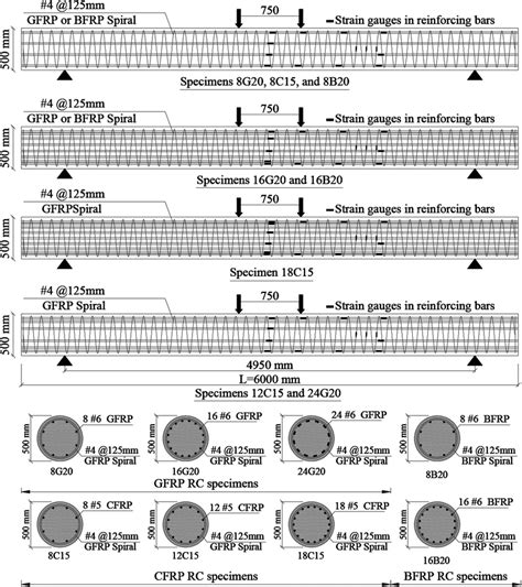 Geometry And Reinforcement Details Of Tested Circular Specimens Note Download Scientific