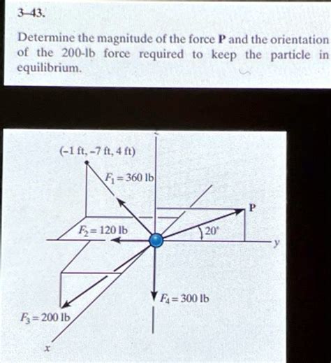 Determine The Magnitude Of The Force P And The Orientation Of The 200 Ib Force Required To Keep