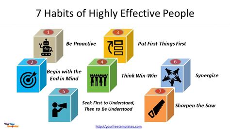 7 Habits Of Highly Effective People Chart The 7 Habits Of Highly