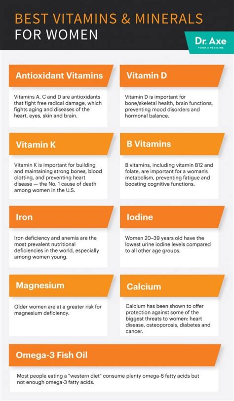 Best Vitamins For Women Of Every Age
