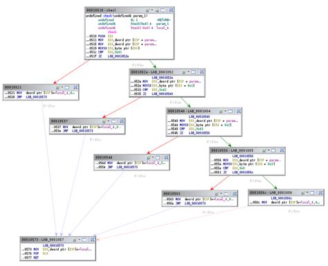 Disassembled Decompiled View Of Original Program Download