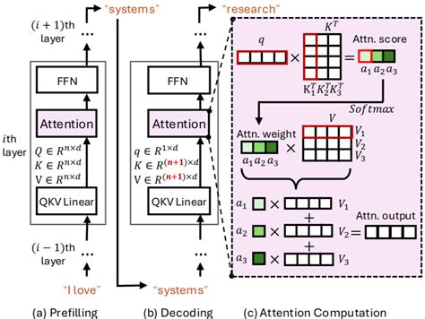 论文审查 Retroinfer A Vector Storage Approach For Scalable Long Context Llm Inference