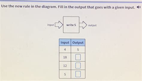 Use The New Rule In The Diagram Fill In The Output That Goes With A