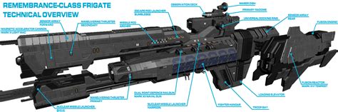 Unsc Frigate Overview By Splinteredmatt On Deviantart