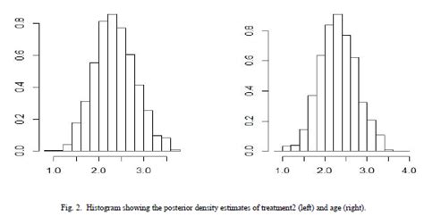 bayesian survival analysis of regression model using weibull open access journals
