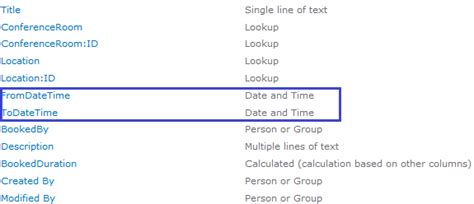 Sharepoint Calculated Column To Display Duration Between Two Dates In Hour Minute