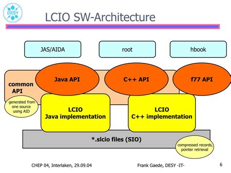 ppt lcio a persistency framework and data model for the linear
