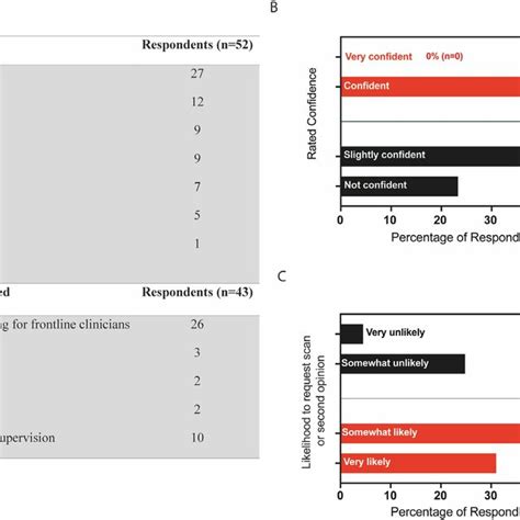 Pdf Clinicians Perspectives In Using Head Impulse Nystagmus Test Of