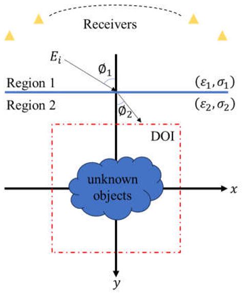 application of self attention generative adversarial network for