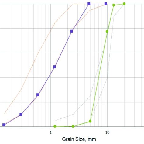 Particle Size Distribution Of Fine And Coarse Aggregate Download